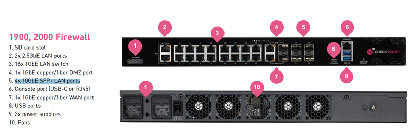 Check Point Quantum Spark 2000 Security Gateways (CPAP-SG2000-SNBT ...