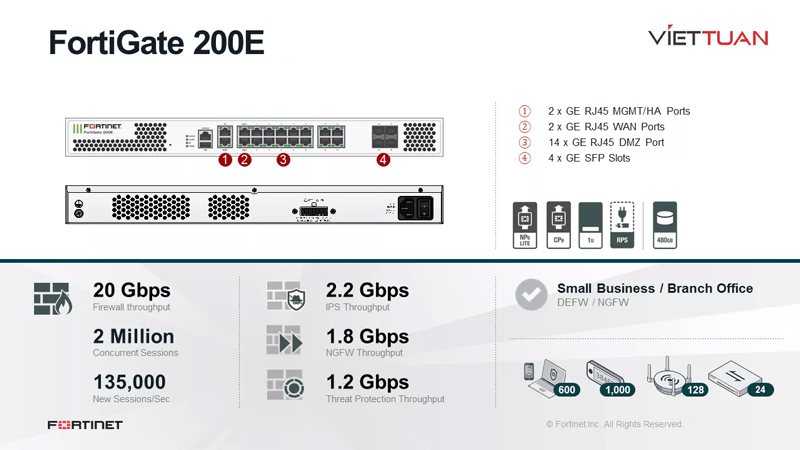 Firewall Fortinet FortiGate 200E (FG-200E-BDL-950-12), Thiết bị tường ...